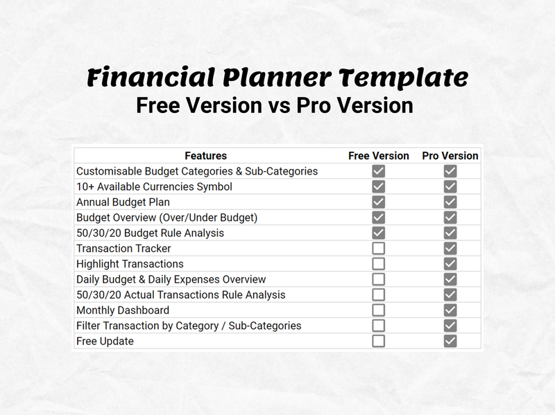 [FREE] Financial Planner Template (Google Sheet / Spreadsheet not Excel ...