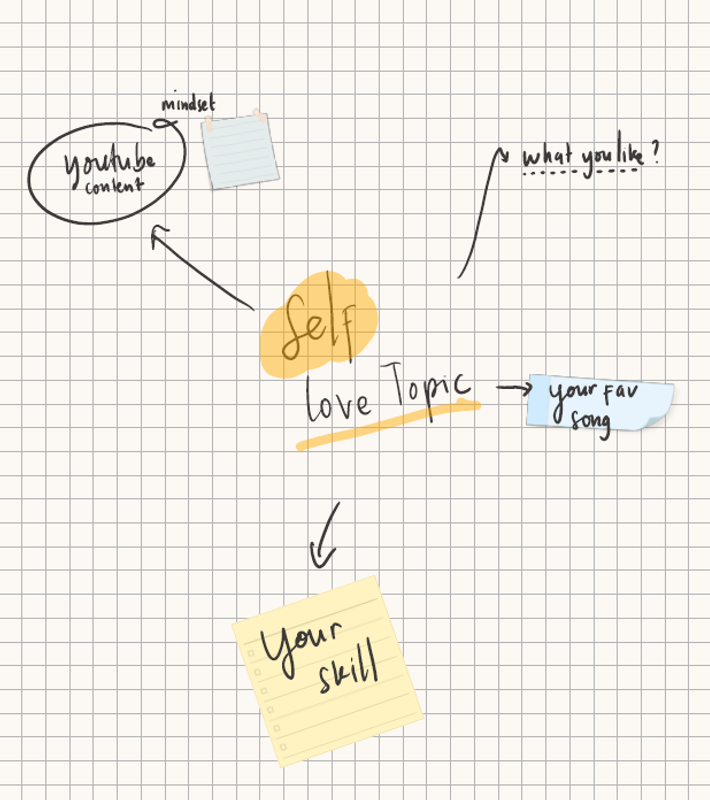 Journal self love with me | Clicky