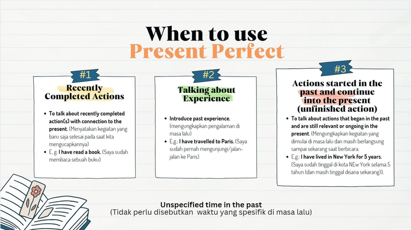 DELUXE edition- GRAMMAR SECRET to Mastering PRESENT PERFECT TENSE | Clicky