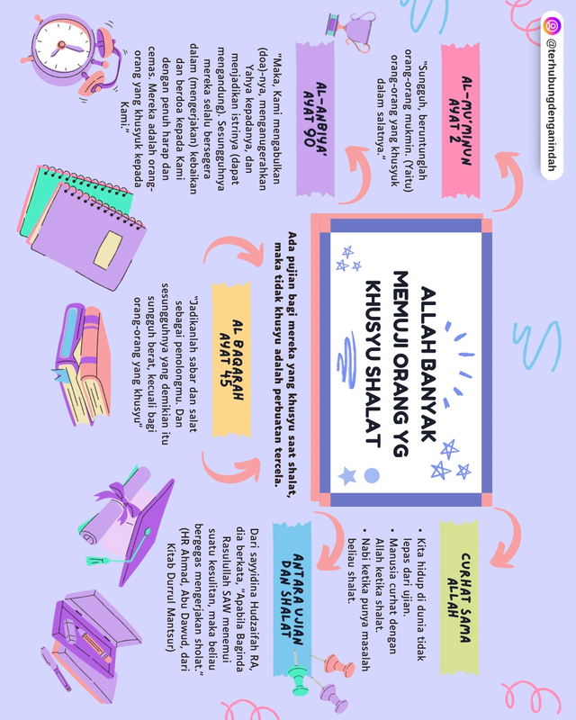 PLANNER MUSLIM + BELAJAR ISLAM DARI DASAR (SESUAI SUNNAH BERMANHAJ ...