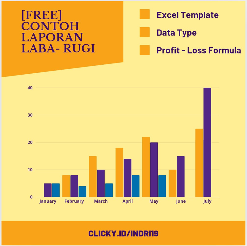 [FREE ] CONTOH LAPORAN LABA-RUGI | Clicky