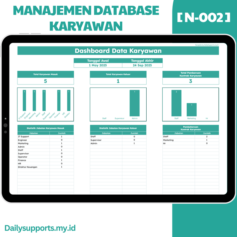 [N-002] Manajemen Database Karyawan - Google Sheets Template by @Daily ...