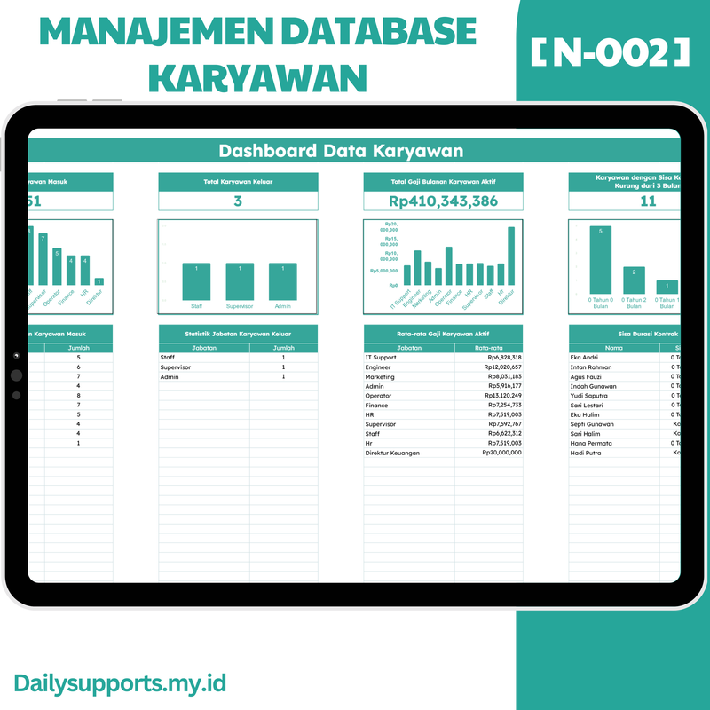 [N-002] Manajemen Database Karyawan - Google Sheets Template by @Daily ...
